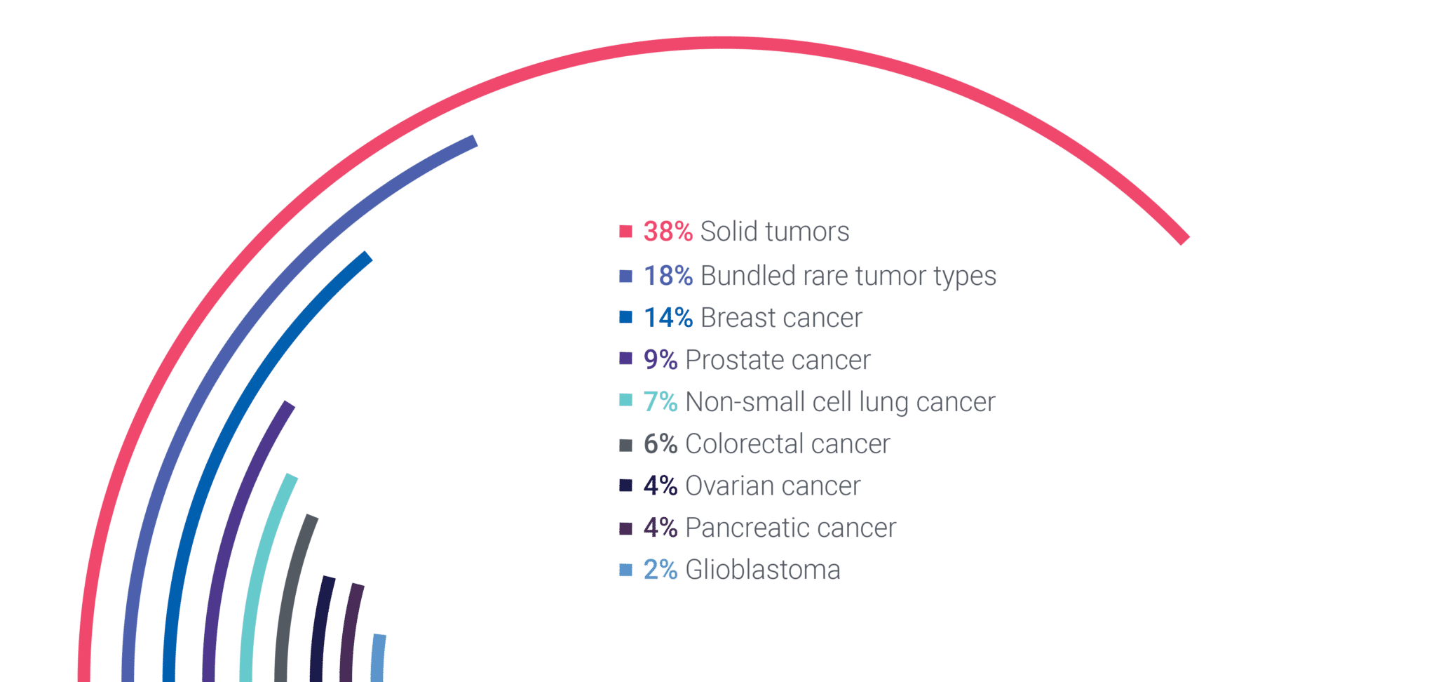 Solid Tumors - Cerba Research