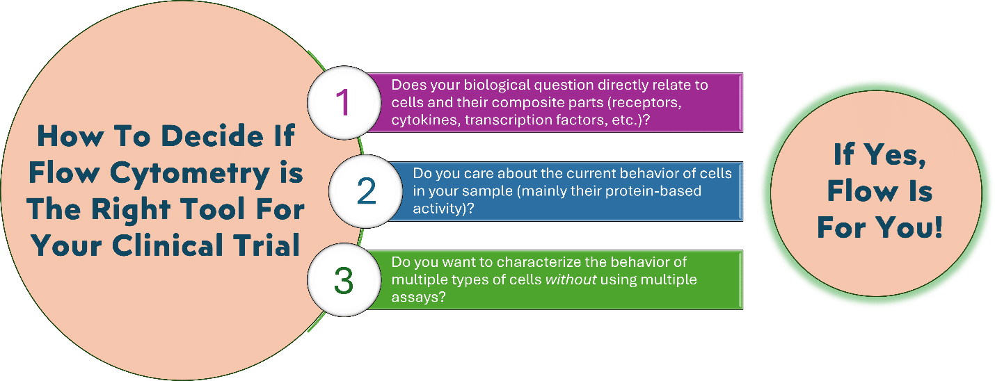 How to Go with the Flow (Cytometry) | Cerba Research